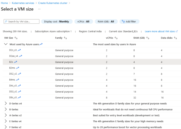 Deploy A Sql Server Container Using Azure Kubernetes Services Aks