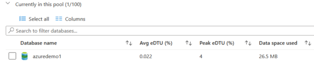 Deploy Azure Sql Elastic Pools For Azure Sql Database