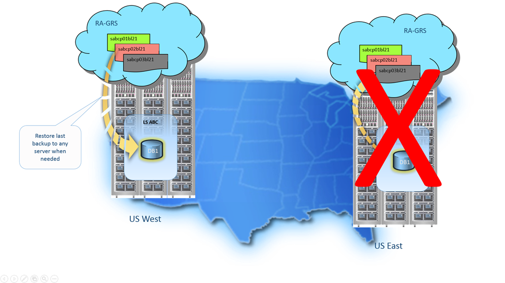 Exploring Azure SQL Database Geo Restore