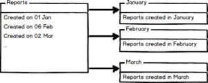 SQL Partition overview