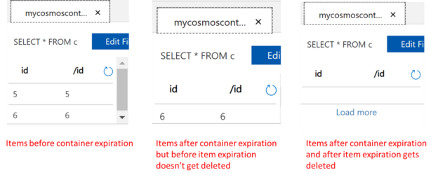 Control Retention of items using TTL in Azure Cosmos DB