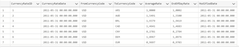 SQL Subtract dates