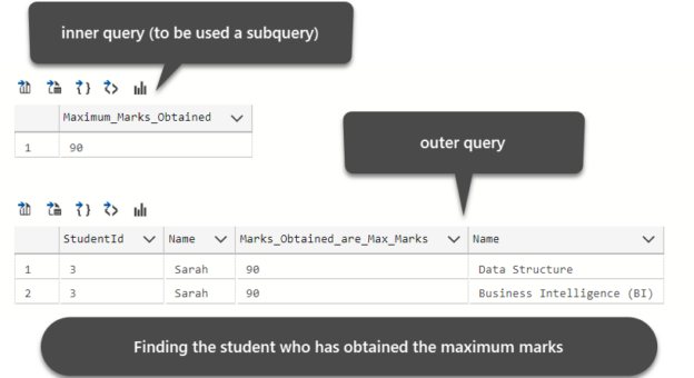 Why do we need Correlated Subqueries in SQL