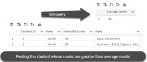 Why do we need Correlated Subqueries in SQL