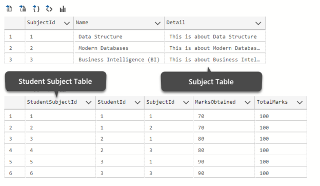 Why do we need Correlated Subqueries in SQL