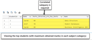 Why do we need Correlated Subqueries in SQL
