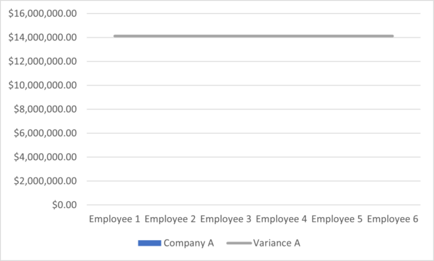 Learn SQL standard deviation function