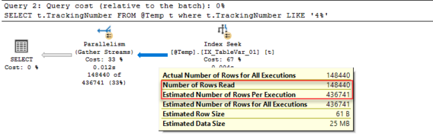 SQL Practice: Common Questions and Answers for the final round interviews