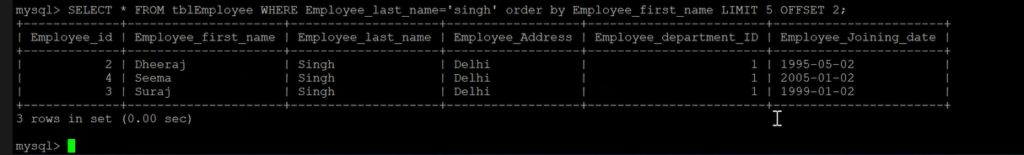 Getting Started With Sql Limit Clause