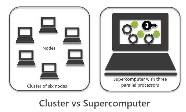 MySQL Cluster in simple words