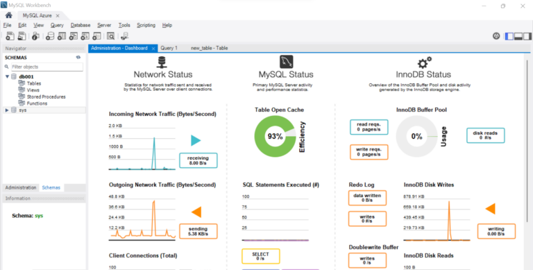 A quick overview of MySQL foreign key with examples