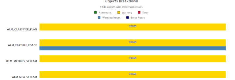 Migrating Oracle Database To Azure Sql Database 5483