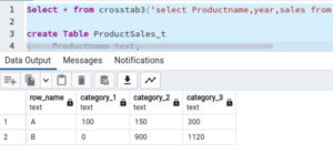 How to use the CROSSTAB function in PostgreSQL