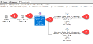 SQL Performance Tuning tips for newbies