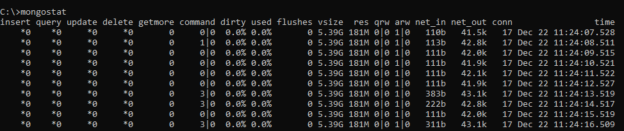 Different methods for monitoring MongoDB databases
